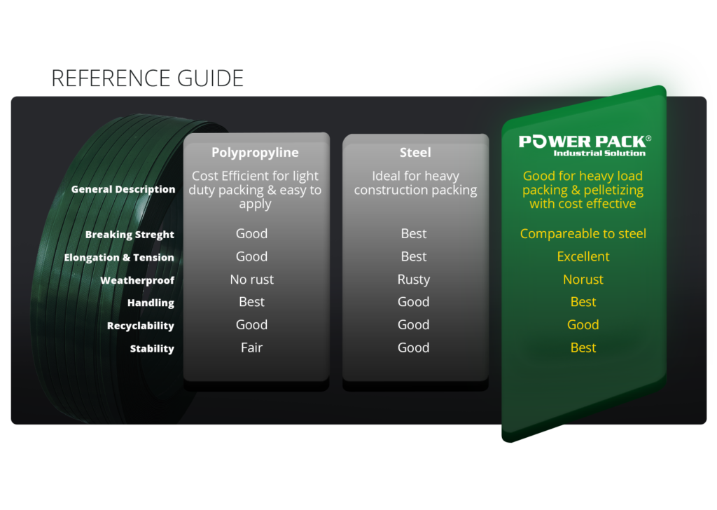Products - Powerpack Industrial Solution